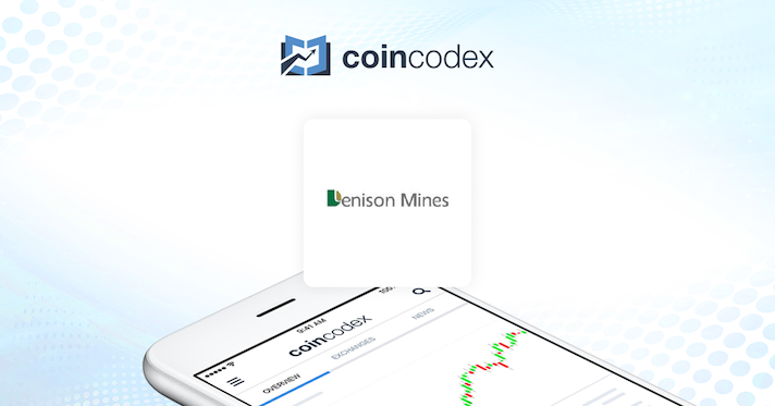 Denison Mines (DNN) Stock Live Price, Chart & News | CoinCodex